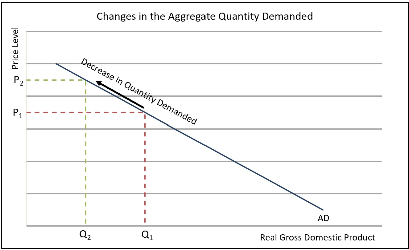 Definition of Wealth Effect | Higher Rock Education